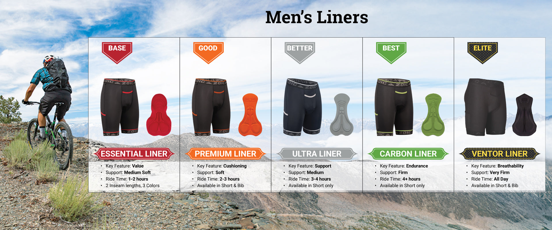 ZOIC | Mountain Bike Clothing, since 1994 – ZOIC Clothing