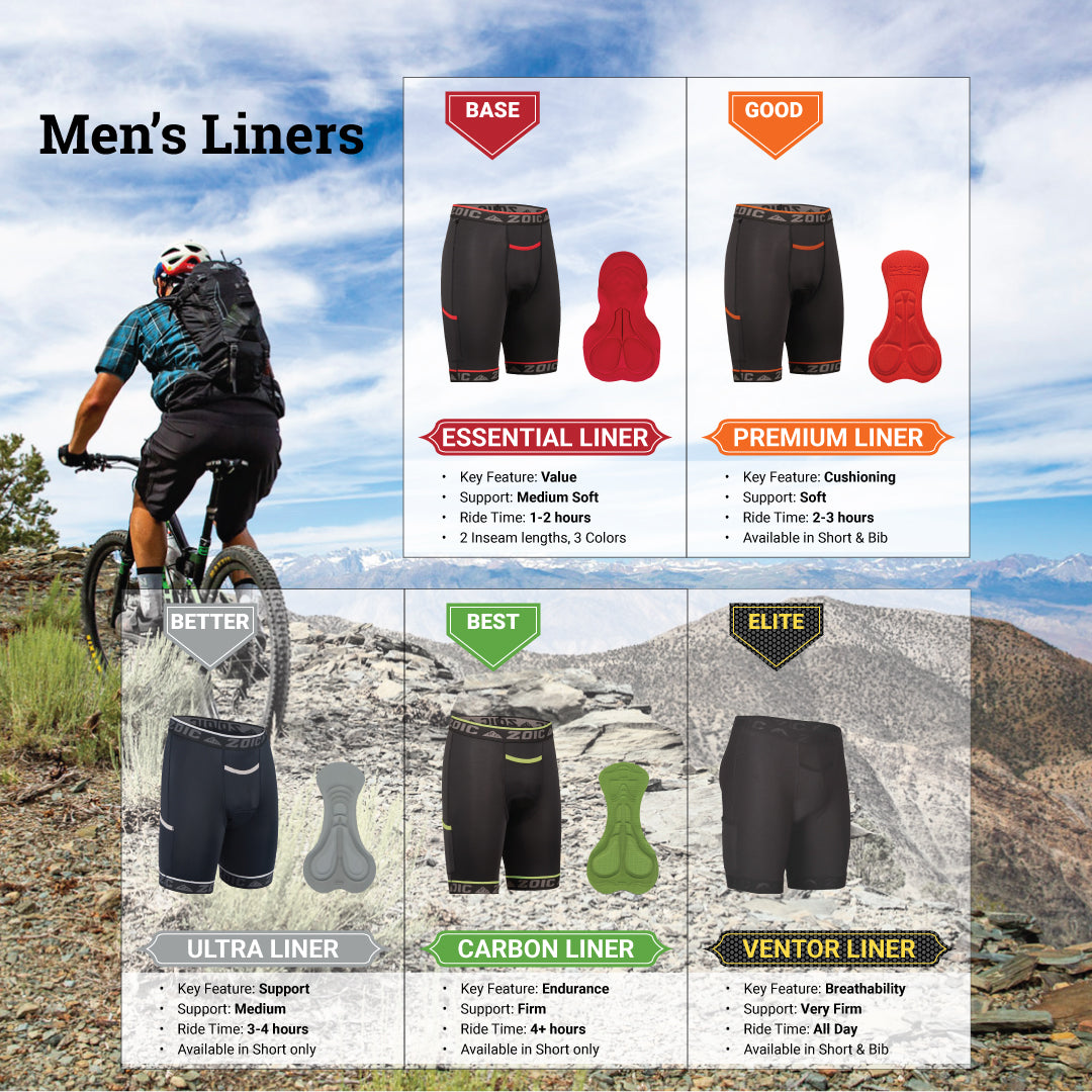 ZOIC | Mountain Bike Clothing, since 1994 – ZOIC Clothing